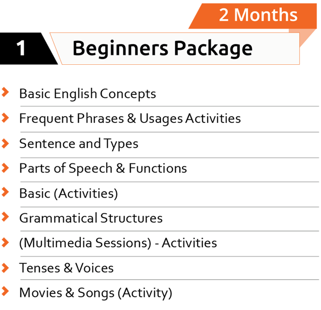 English Language Course In Hyderabad Course